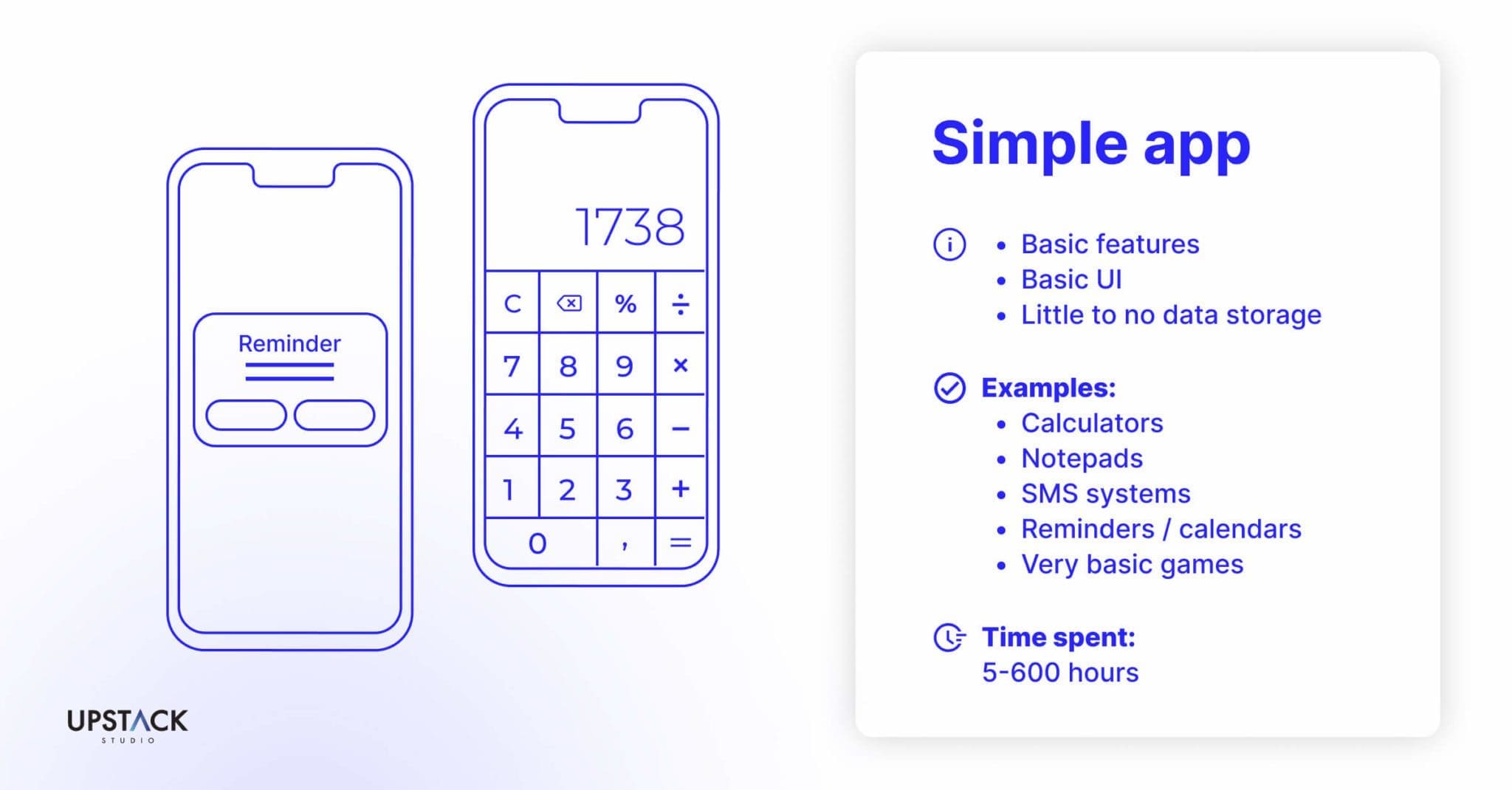 Mobile App Development Cost Breakdown (Updated For 2025) [March 2025]