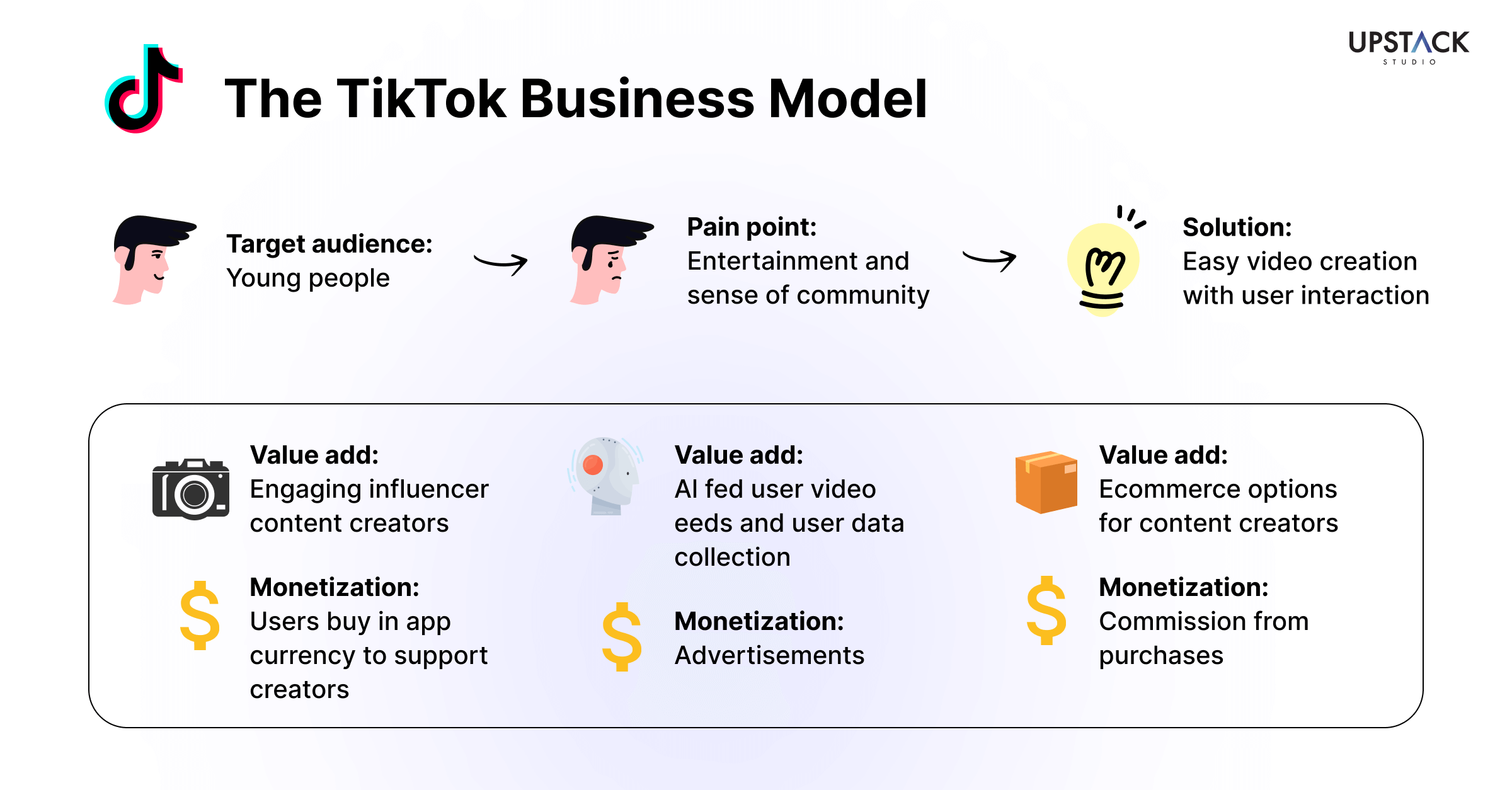 TikTok Business Model: How Does TikTok Make Money?