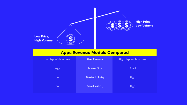 Successful App Revenue Model Comparison: $99 vs $9.99 vs $0.99