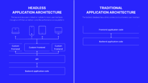 A Complete Non Technical Guide To Headless Applications [2024]