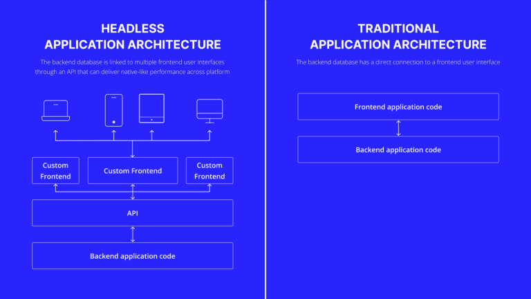 A Complete Non Technical Guide To Headless Applications [2024]