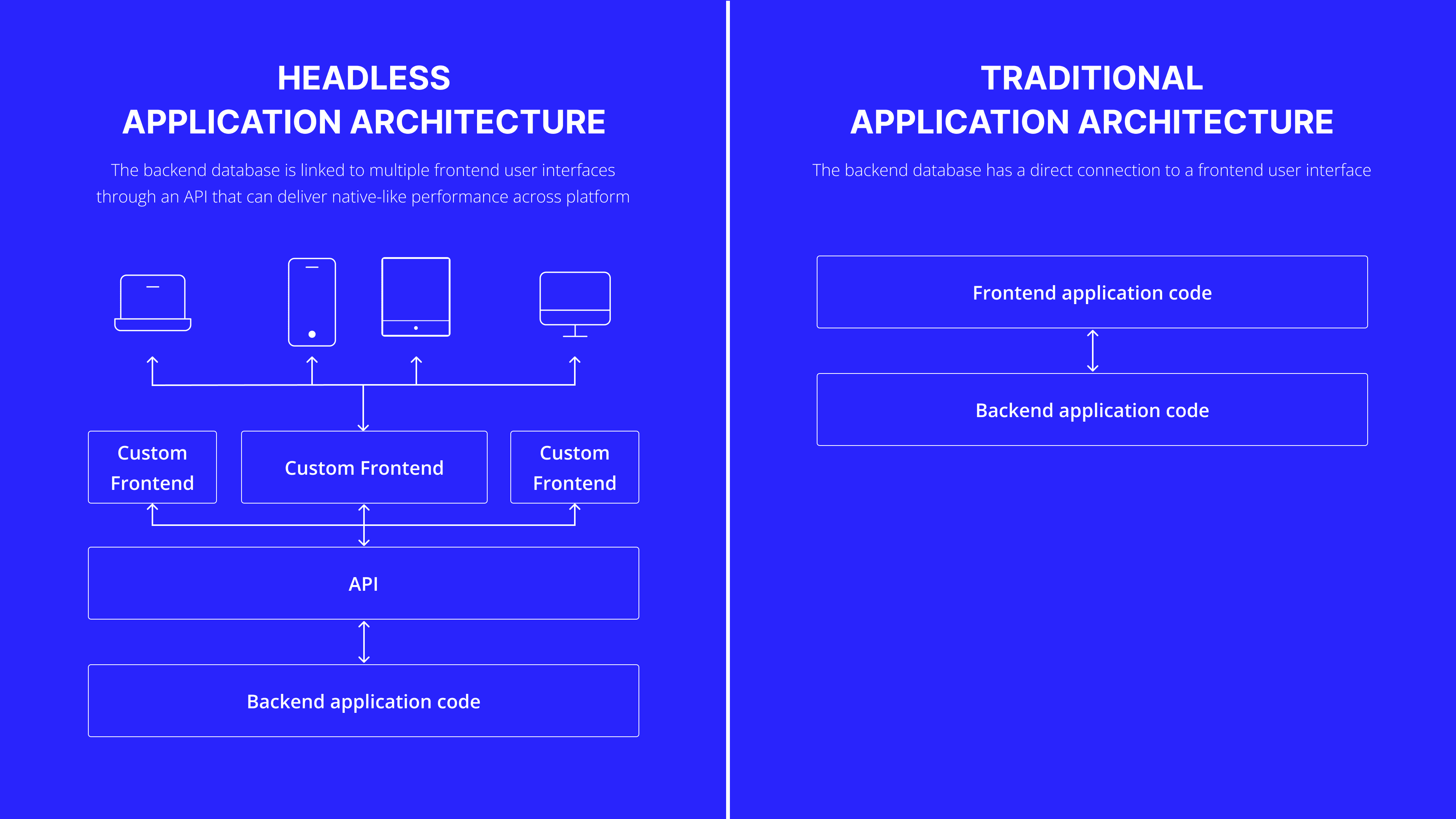 A Complete Non Technical Guide To Headless Applications [2024]